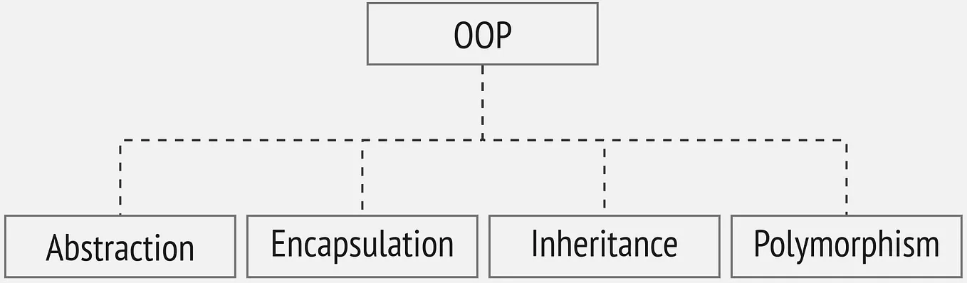 Data Transfer Objects Dto In Asp Net Core Suhrob Shodiev Medium