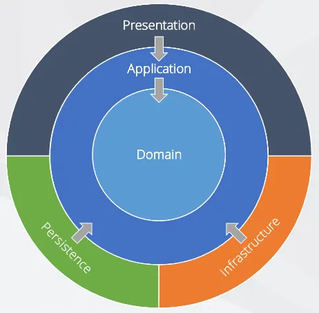 Understanding Program.cs in .NET. .NET 9 continue the “minimal hosting”… | by Karam Yaaqba | Medium