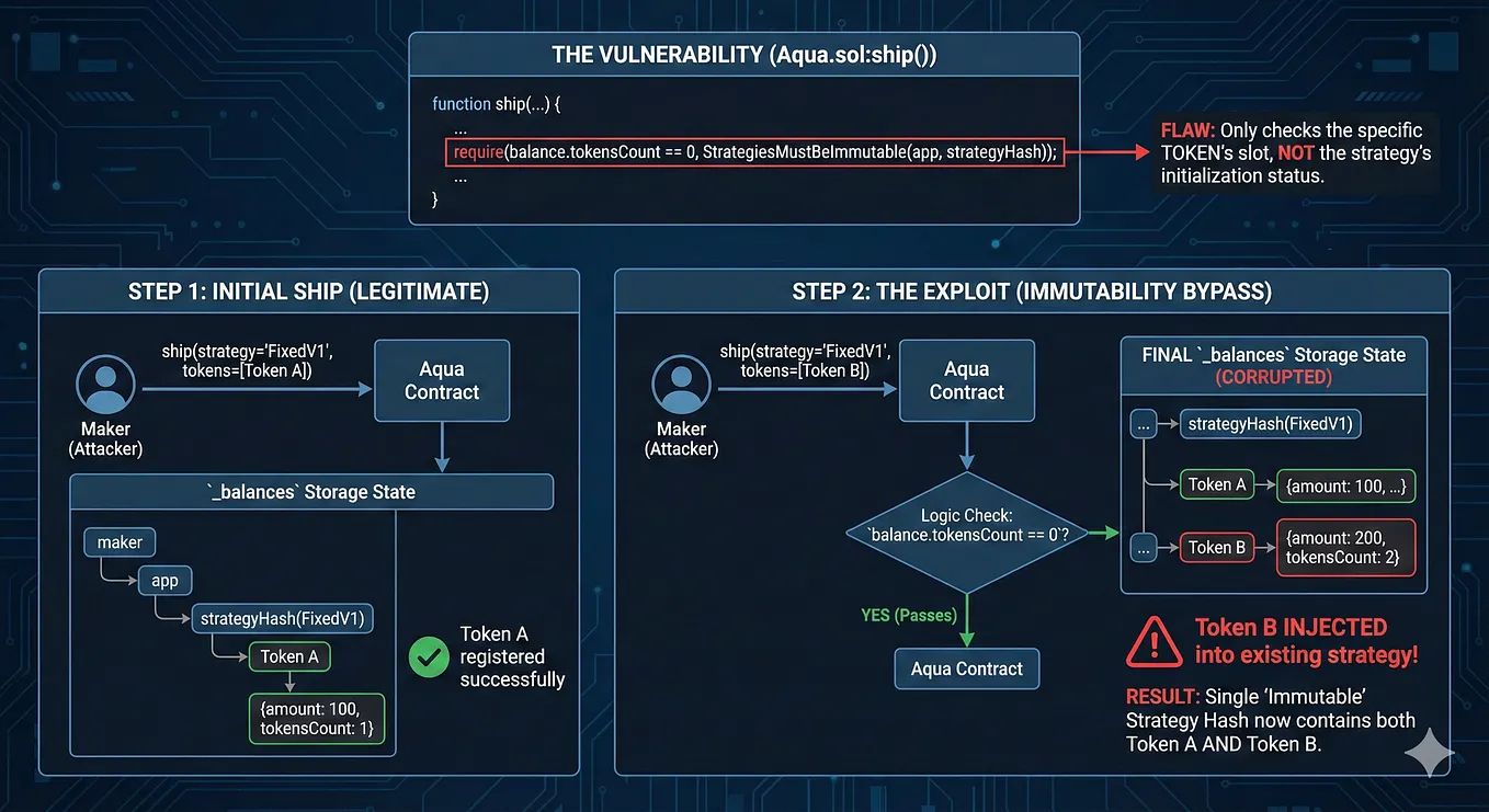 The Solidity delete Trap: How a Simple Keyword Can Wipe Out a Protocol ...