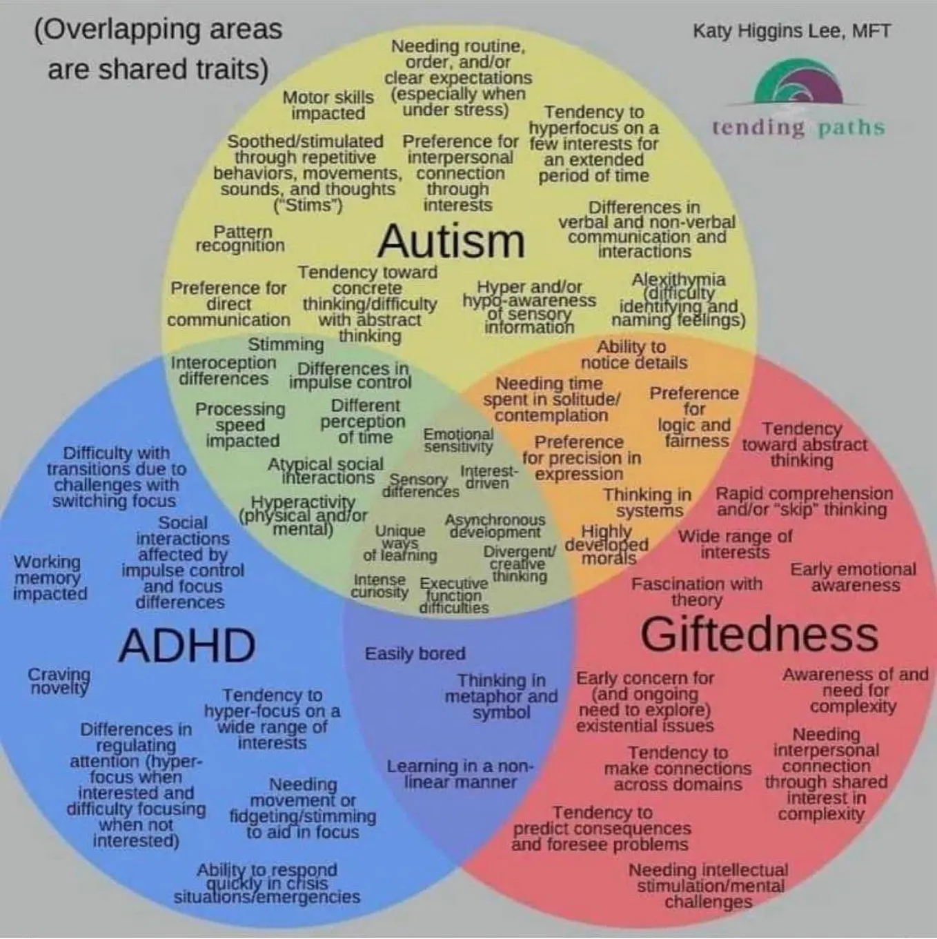 35 Years After Rain Man: Our Understanding of Autism | by Willem Gielen ...