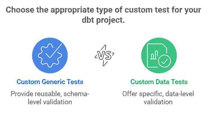 A Simple Guide to Snowflake’s INFORMATION_SCHEMA: Explore Your Metadata with Ease | by Vivek ...