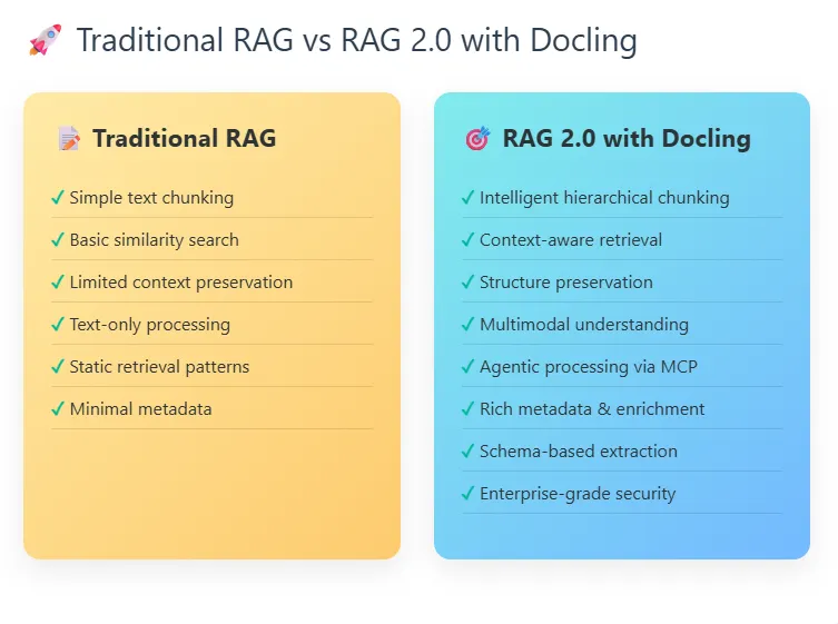 Hands On Guide Litellm With Langchain For Avoiding Token Errors And Llm Routing In Rag Based