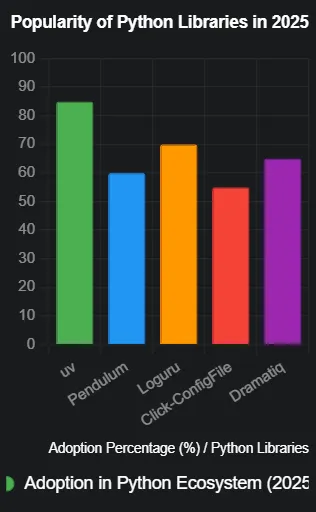 Improving Code Quality with Flake8 and Black: A Guide for Python ...