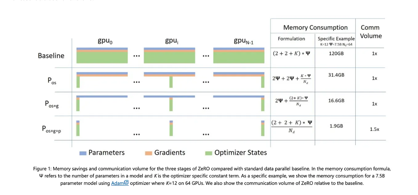 Going Beyond AdamW: A Practical Guide to the Muon Optimizer | by ...