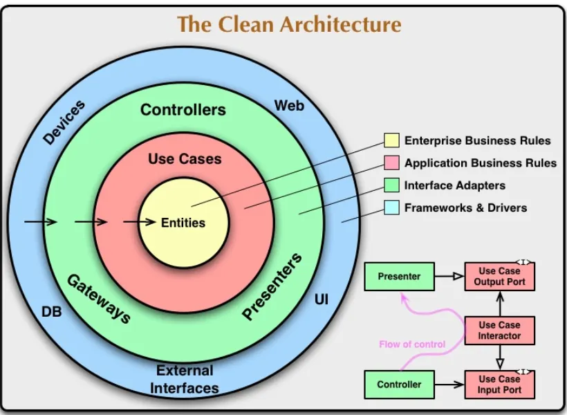 Implementing Authentication and Authorization with IdentityServer4 in ...