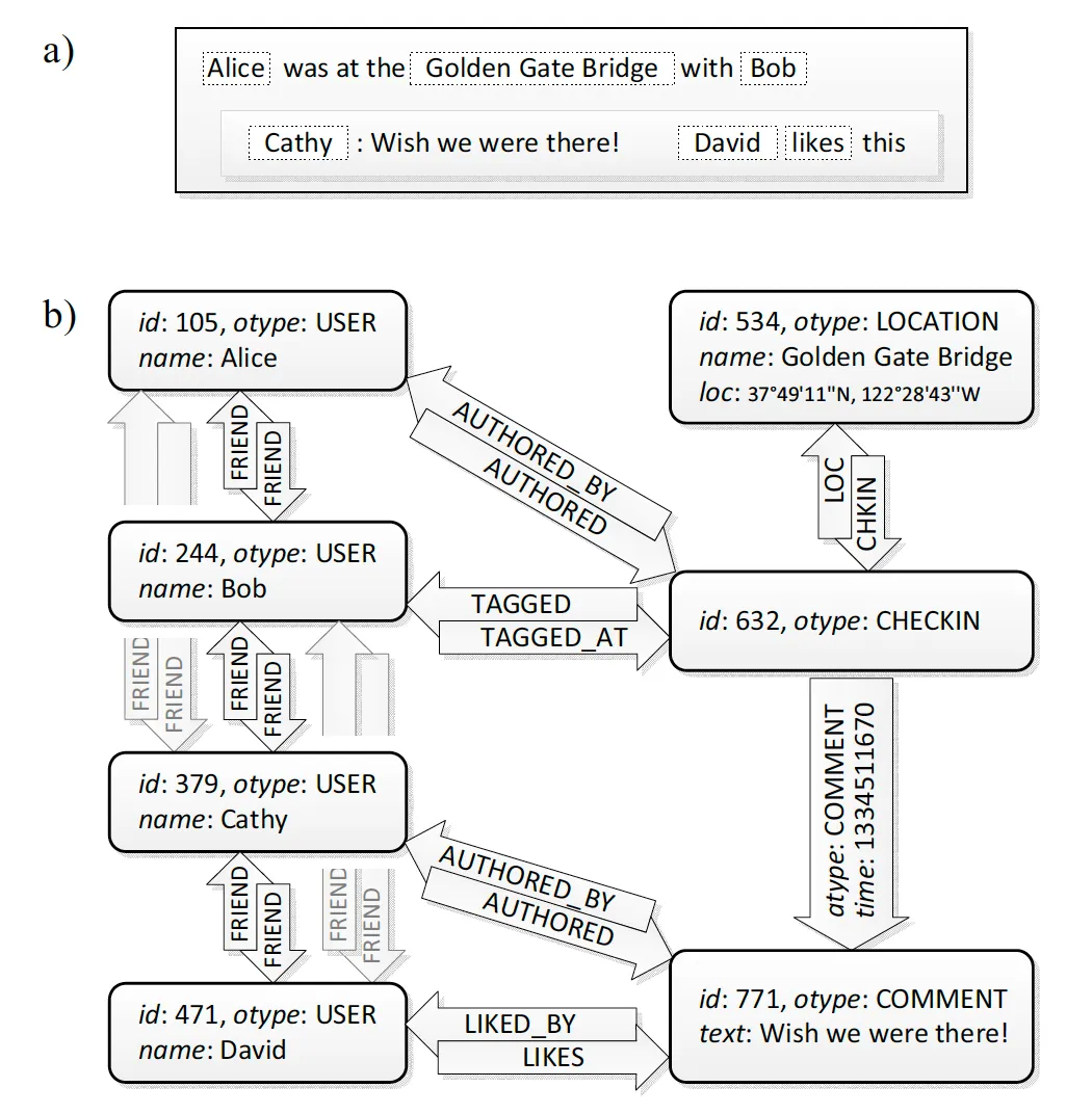 Insights from Paper—Google Dapper: a Large-Scale Distributed Systems Tracing Infrastructure | by ...