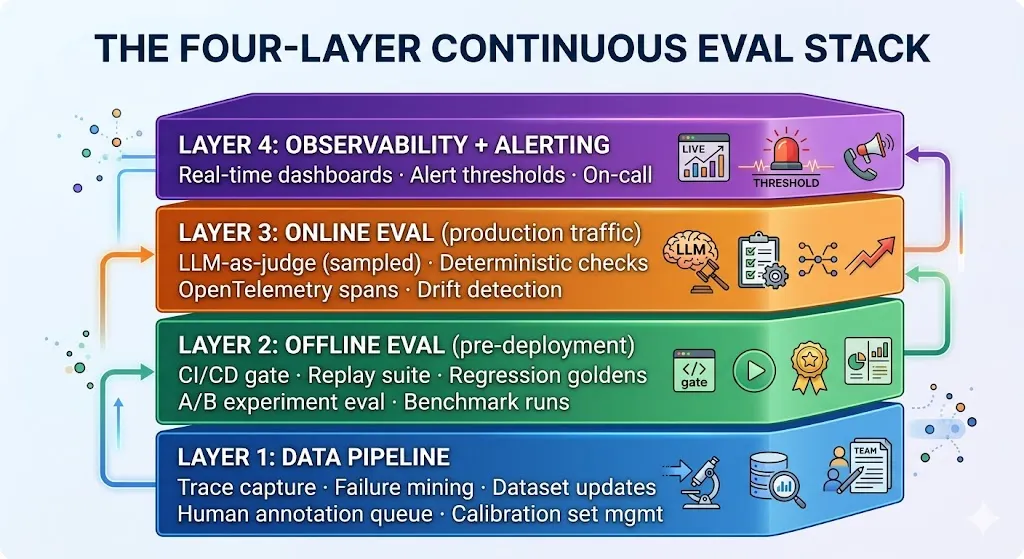 LangSmith: Observability for LLM Applications | by Vinod Rane | Medium
