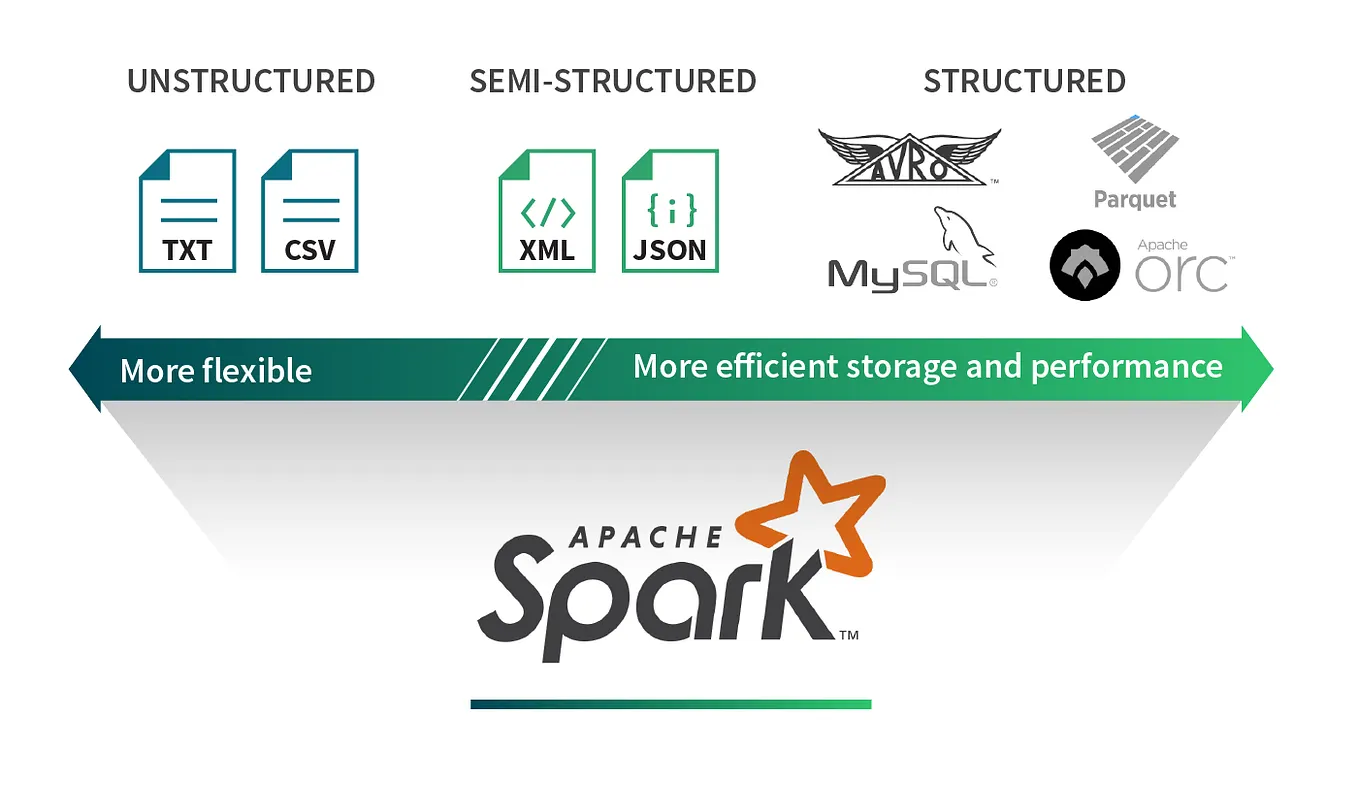 How to UPSERT data into relational database using Apache Spark: Part 1(Scala Version) | by ...