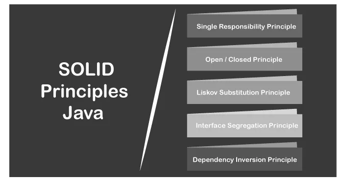 Java-8 Stream API: Coding Interview Questions & Answers | by Anant ...