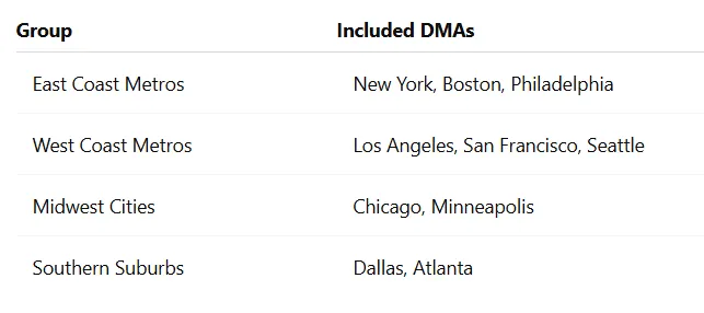 Unlocking the Power of Spatial Data with ArcGIS Spatially Enabled ...