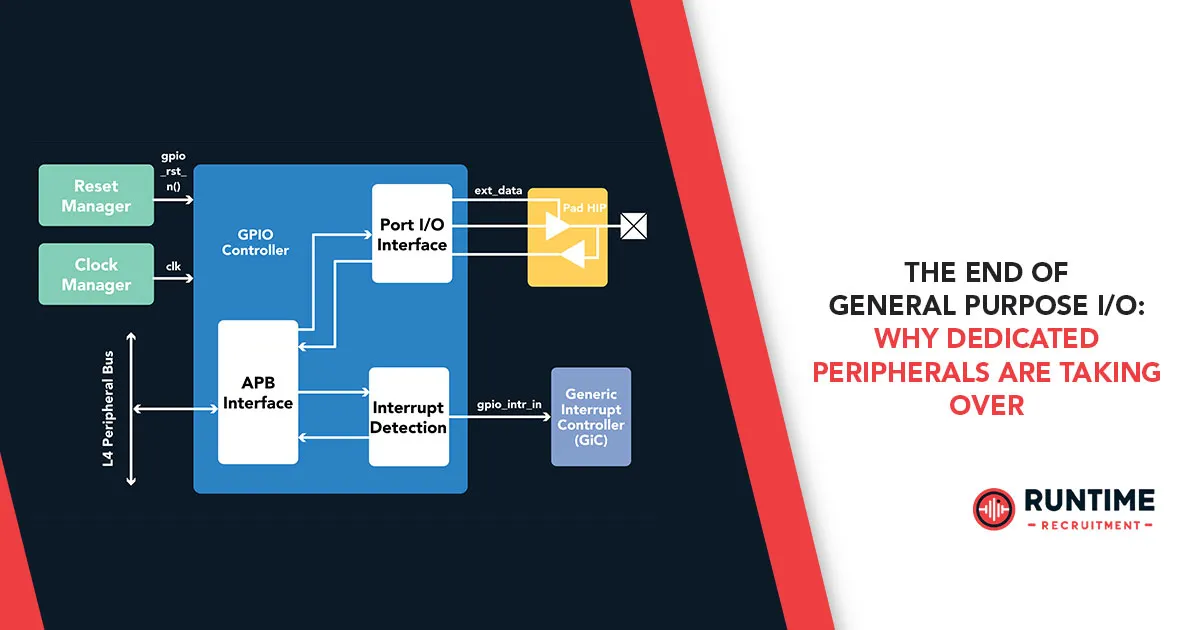 Debugging Techniques for Embedded Systems | by Lance Harvie | Medium
