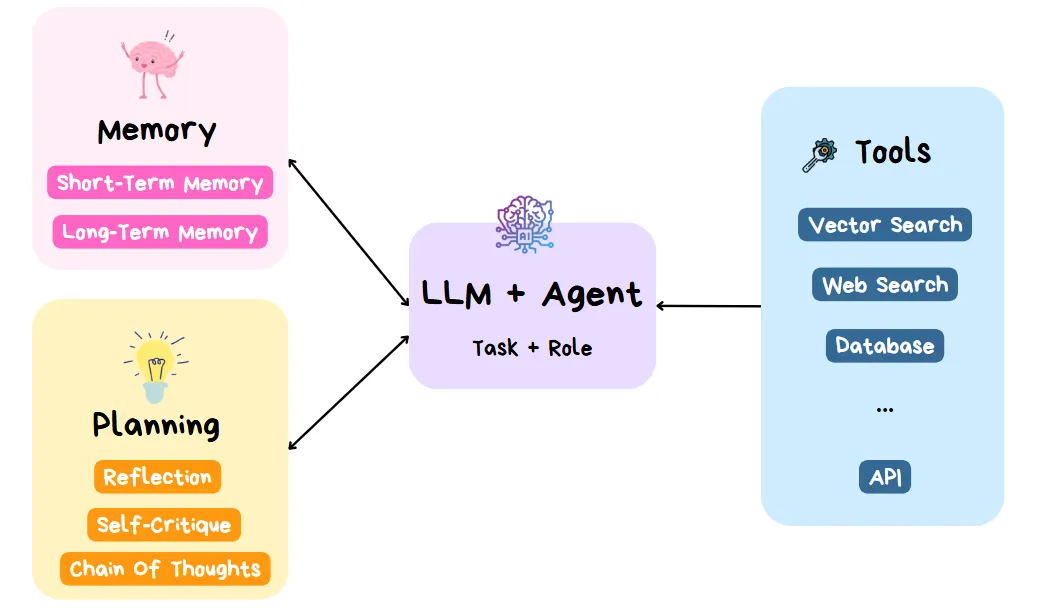 Hands-on : Build Agentic Workflow using LangGraph (Key Learnings from Langchain-academy) | Part ...