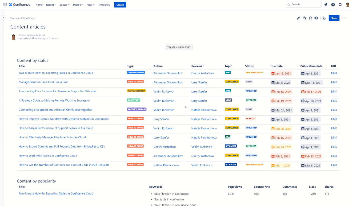 How to Create an Interactive Task Reporting Table in Confluence Cloud ...