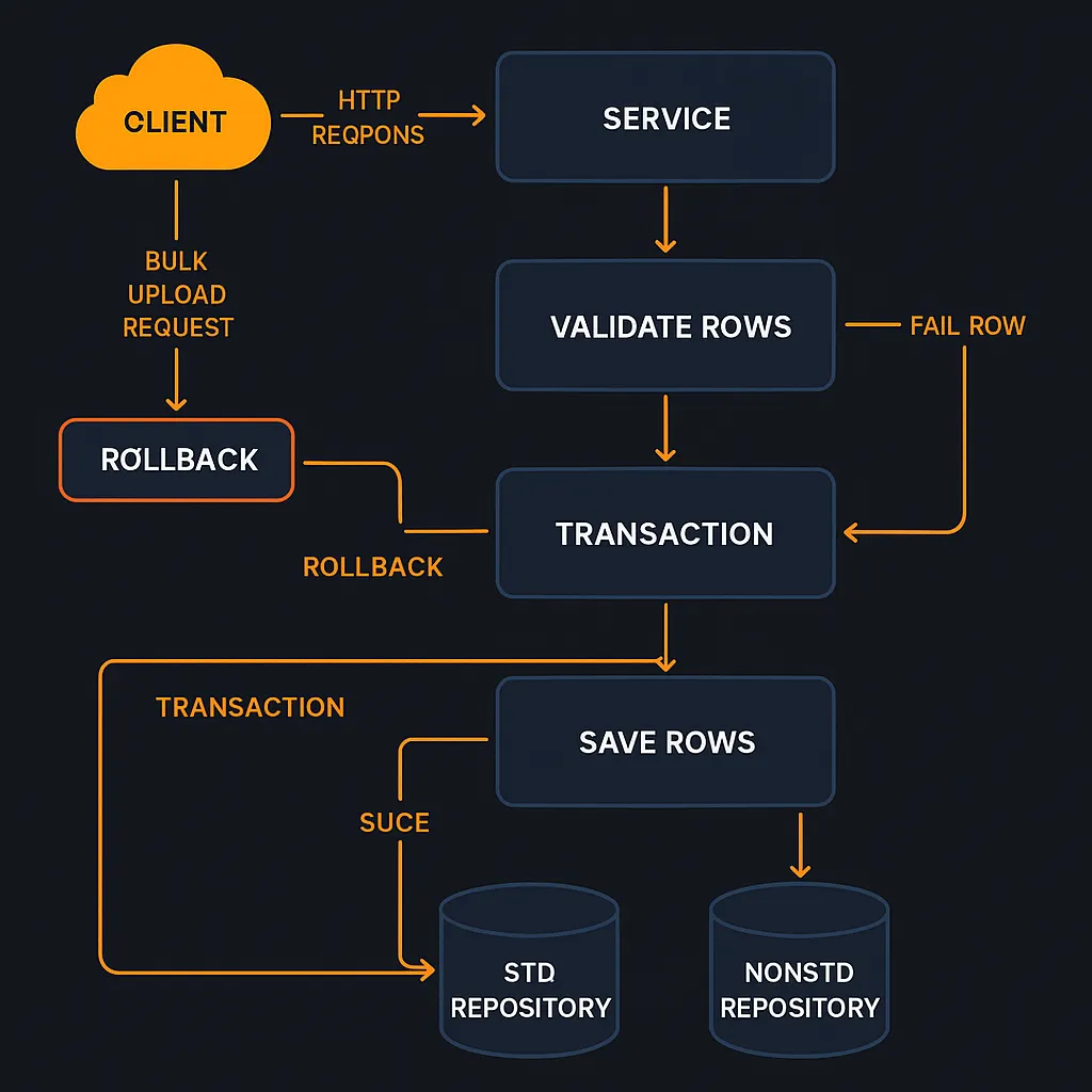 Spring Boot Caching — a practical, senior-level guide (with code ...