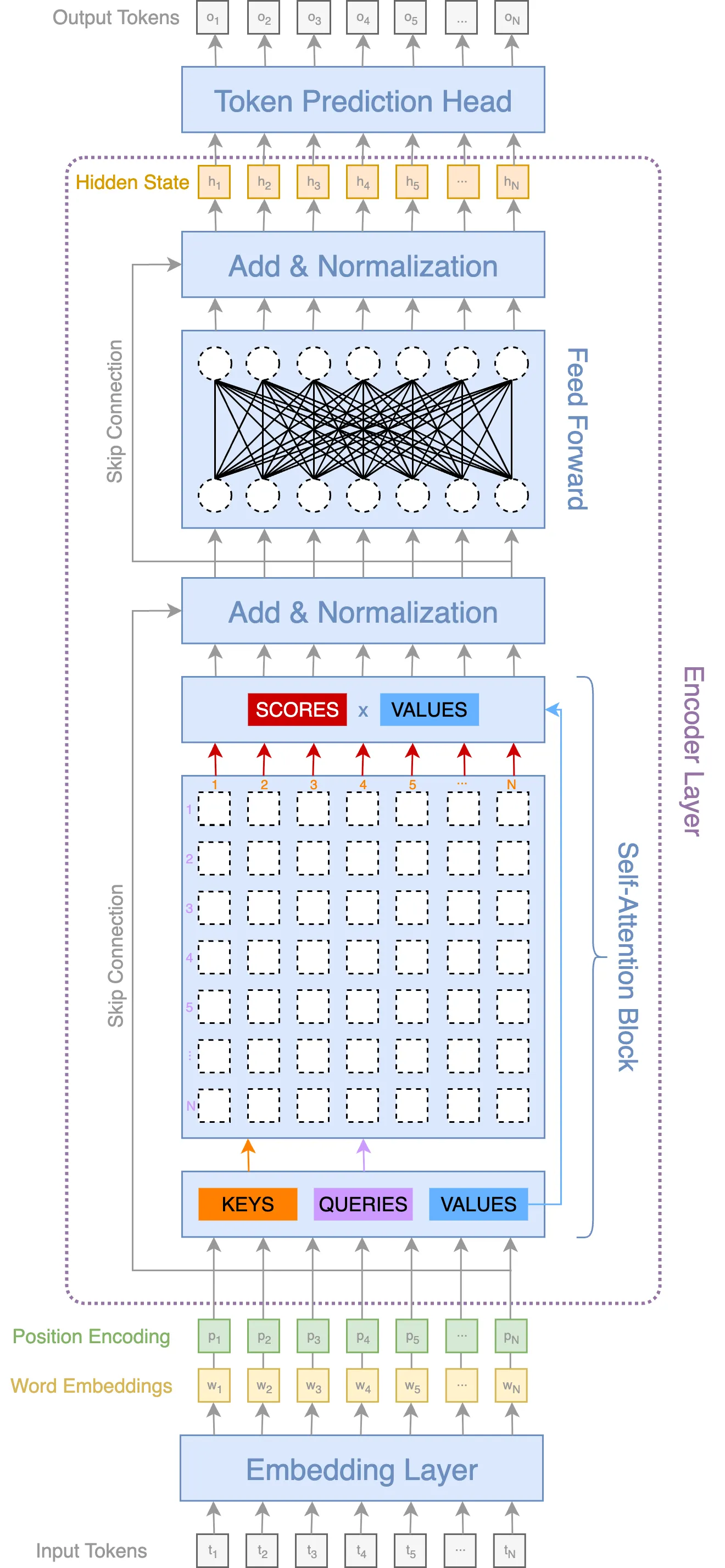 Understanding the IEEE 754 Double-Precision Floating-Point Representation | by Rahul Beniwal ...
