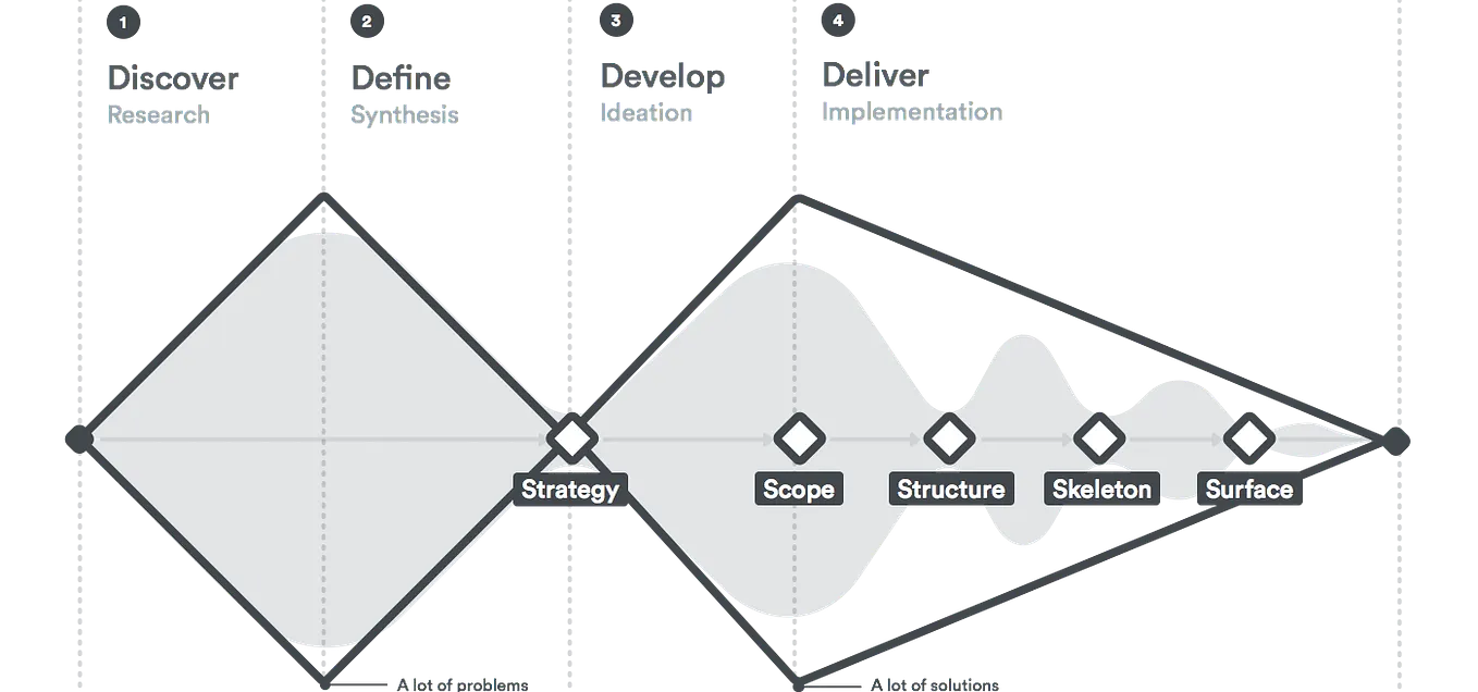 A Basic Visual Design Framework. Visual Design as a skillset has been ...