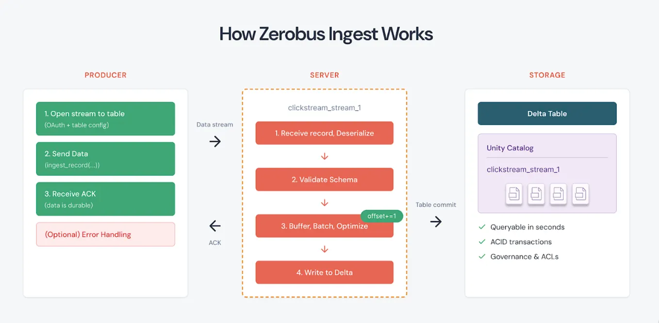 Databricks Tutorial 2024 — Basics to Advanced (E2E) | by Subham ...
