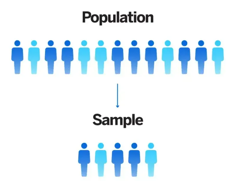 Does treating outlier before train-test-split leads to data leakage ...