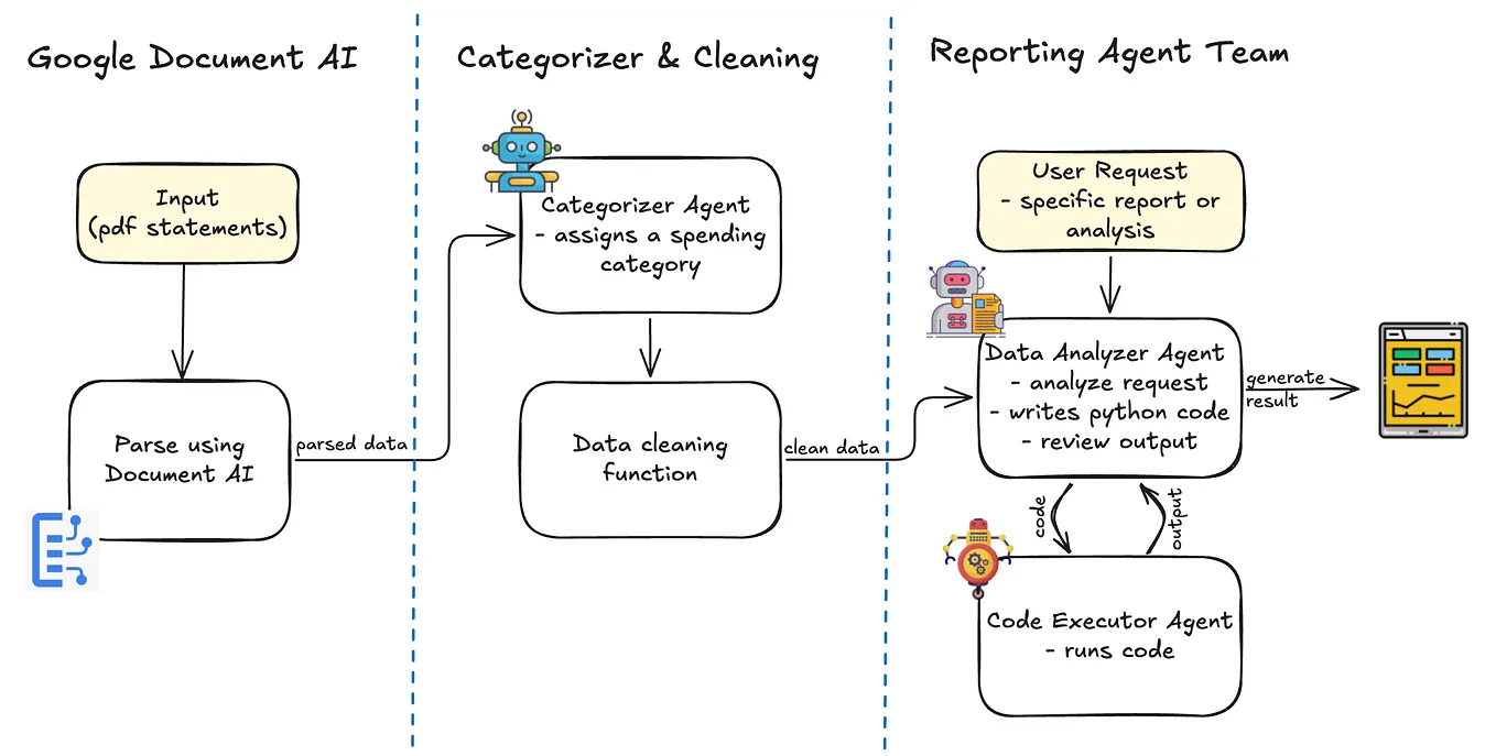 A Definitive Guide to Vector Databases for RAG: A Hands-on Guide to FAISS with Python Code | by ...