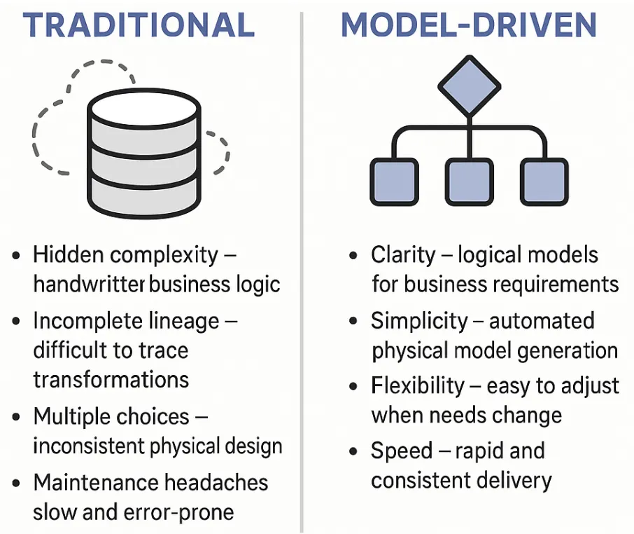 Shift-Left in Data Engineering: Bringing Quality and Governance ...
