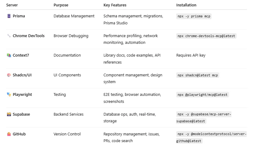 State Management in Next.js / React The Ultimate Guide | by Mahernaija ...