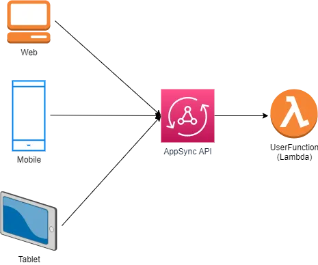 Running AI Models Locally with Ollama + Spring AI: A Practical Guide ...