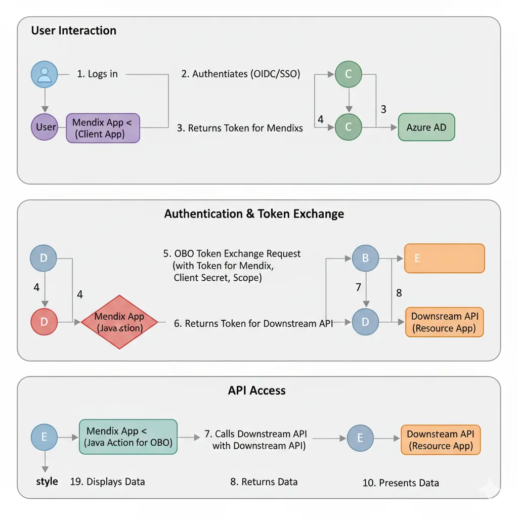 Understanding How Mendix Hosts Applications Locally: A Guide to Studio ...