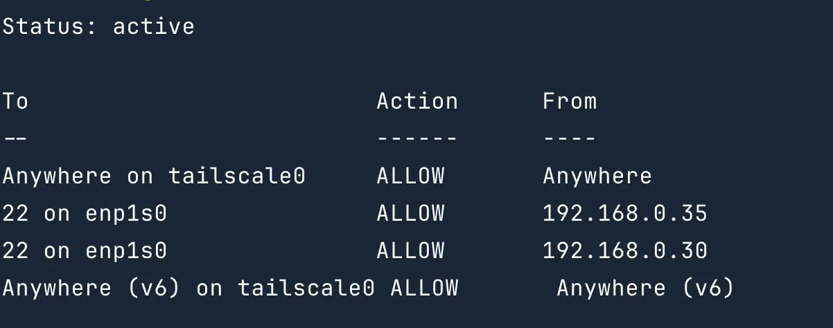 Managing Tailscale Network Access with ACLs | by Mithun Rosinth | Medium