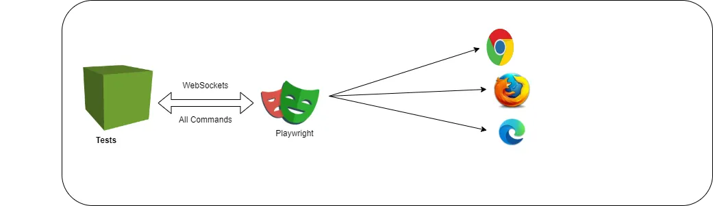 Playwright and Cucumber Automation using TypeScript: Guide 1 — Installing | by AvsarYagmur | Medium