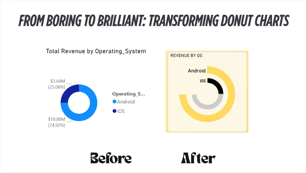 Guide to Creating User-Friendly Dashboards Using Mokkup.ai | by Mokkup.ai | Medium