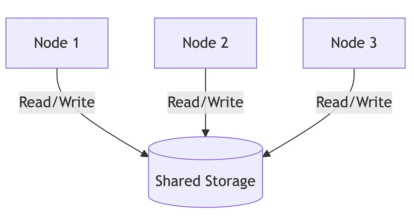 Real-World Difference Between Program Arguments and VM Arguments in Java Applications | by Build ...