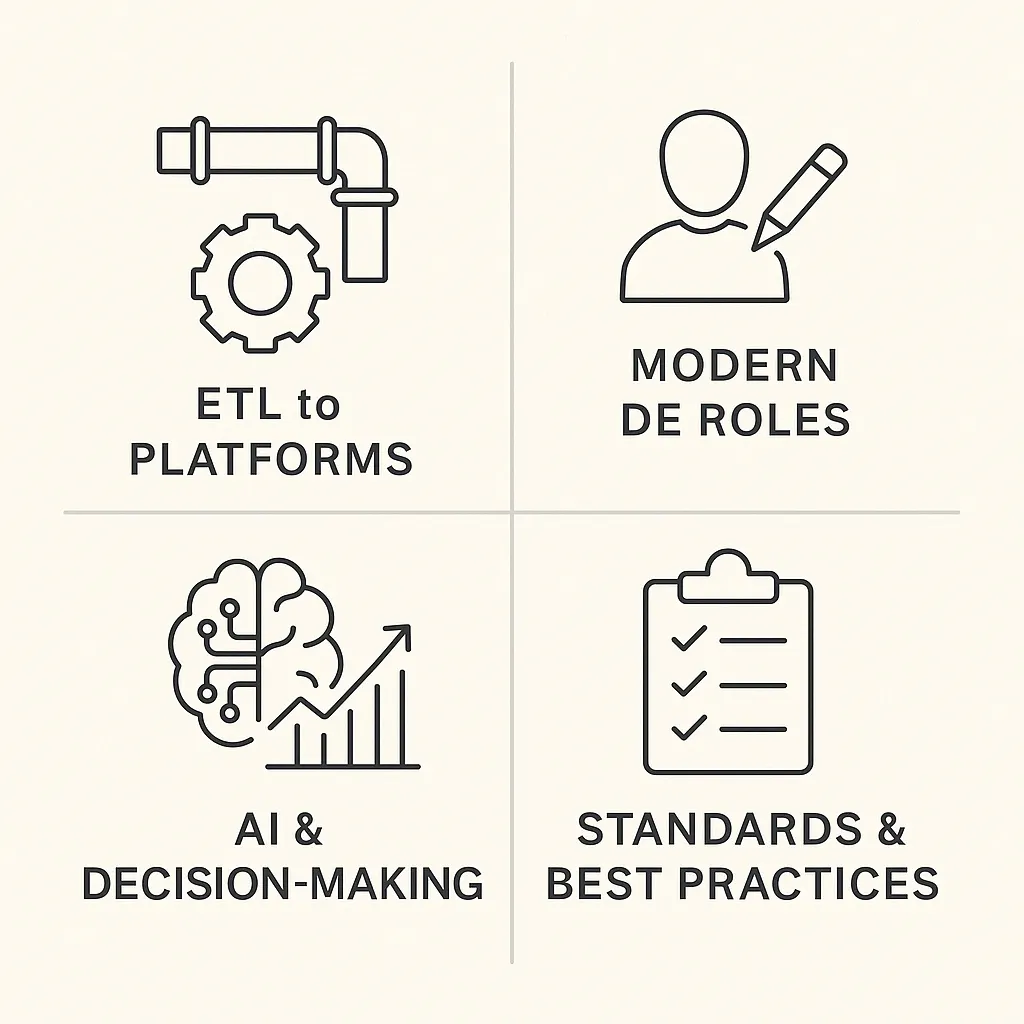 Logical Architecture in Data Engineering | by Agha Mustafa Ali Khan ...