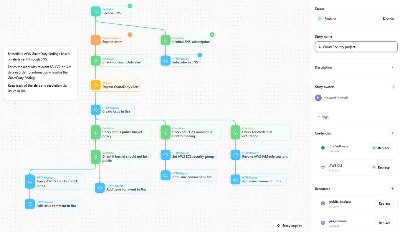 How to Configure Terraform AWS Provider with IAM Role Assumption | by ...