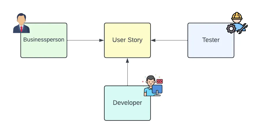 Achieve Stylish HTML Tables without CSS: Border Techniques and Examples ...