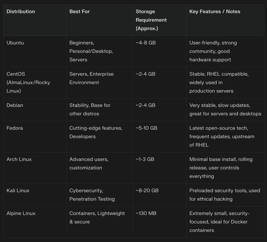 USERS, GROUPS, AND PERMISSIONS IN LINUX | by perfectogo | Medium