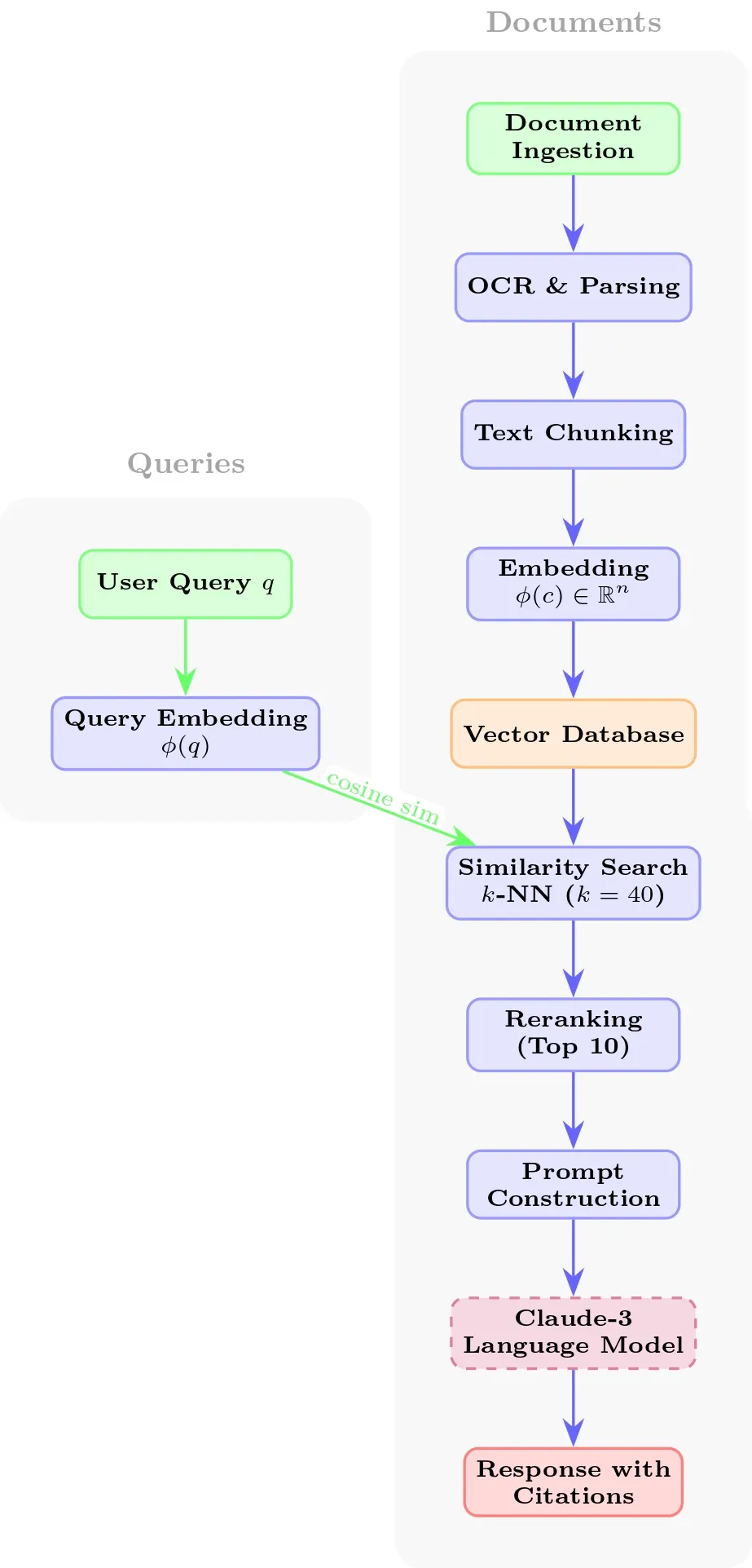 Complete guide on working with the StatsBomb Open Data dataset (w ...