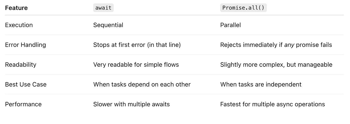 Converting Arrays To Strings In Javascript By Louis Trinh Medium