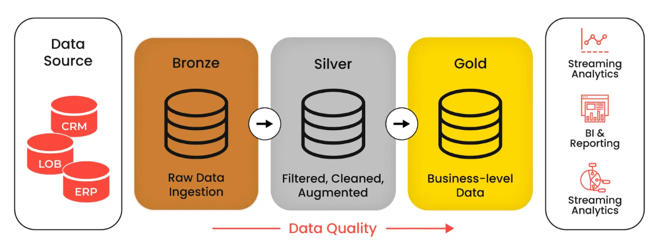 Schema Design Best Practices for Scalable Databases | by Nilesh Sharma ...