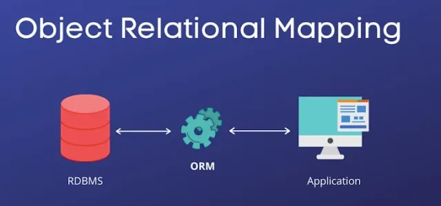 Create Q And A With Openai Gpt And Nodejs By Firman Javascript In Plain English