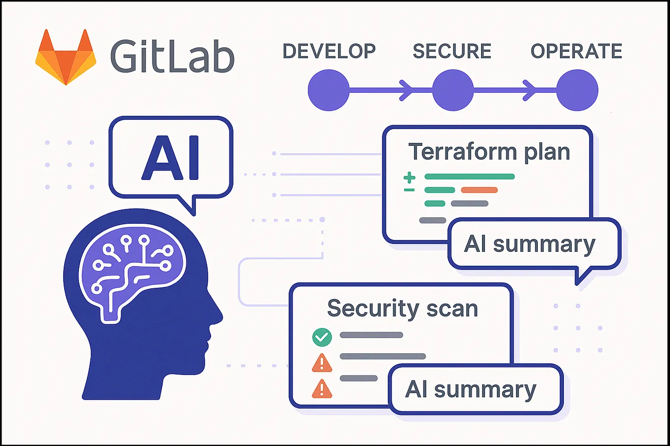 Terraform Best Practices For AWS. Using Terraform the Right Way for the… | by Andrew Blooman ...