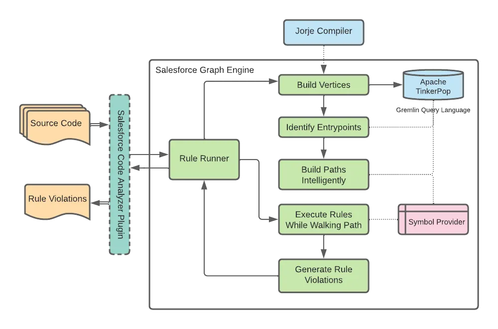 Deploy Salesforce Code with GitHub Actions | Medium