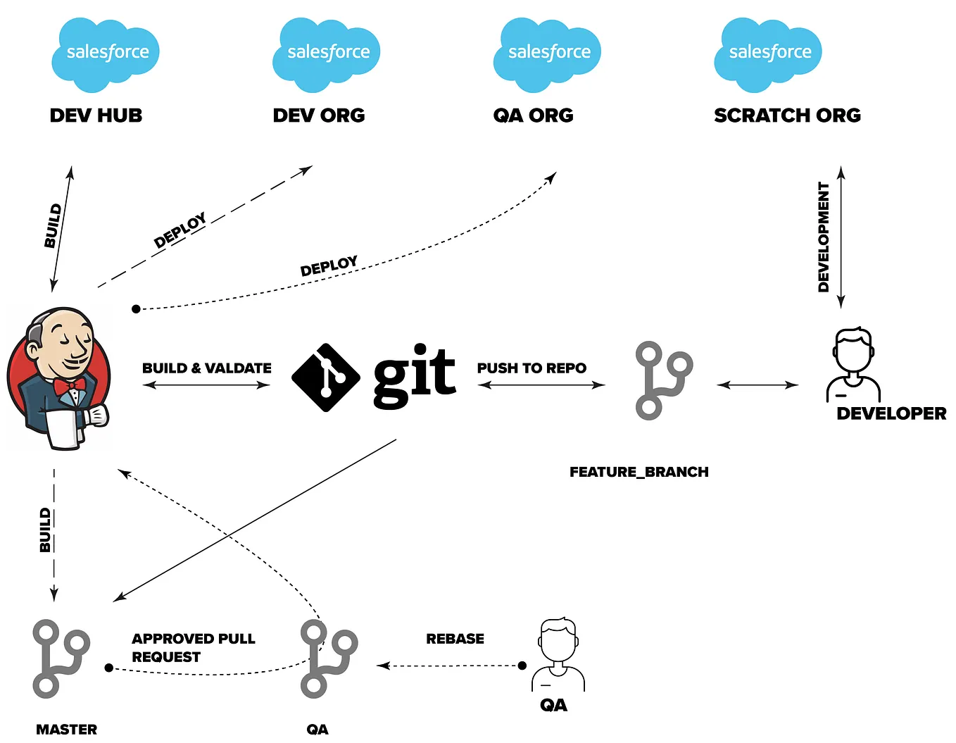 Agentforce Development with Salesforce CLI — Part 2: Managing Source Code, Packaging ...