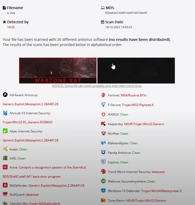 Basic Process Injection with C. Introduction | by Lsec | Medium