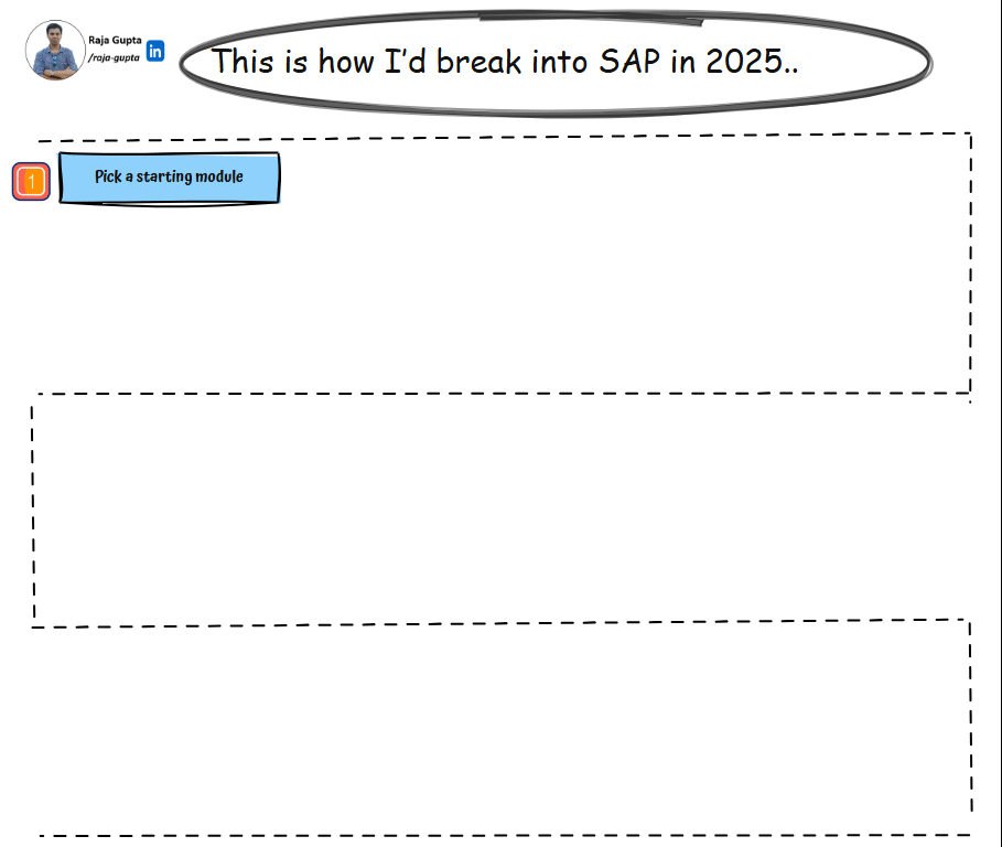 How I Passed My Aws Solution Architect Associate Exam By Vignesh Medium