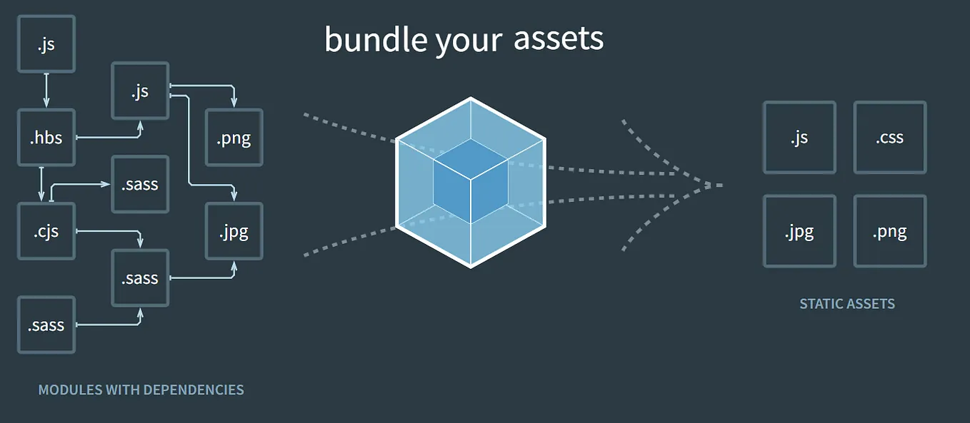 Full Guide: Add Husky to your React Project | by steveleung9527 | Level Up Coding
