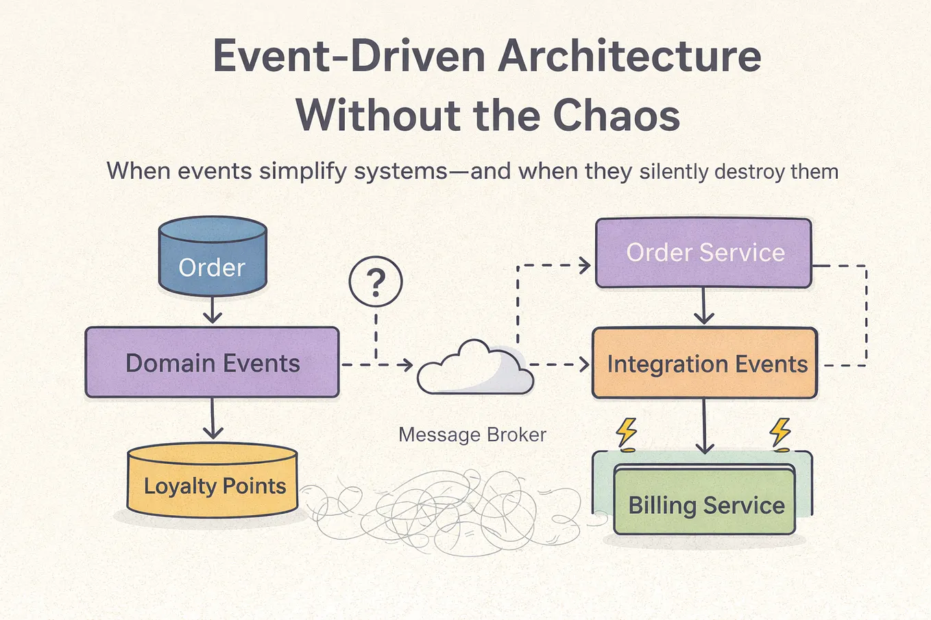 Separation of Concerns: A Fundamental Principle in Software ...
