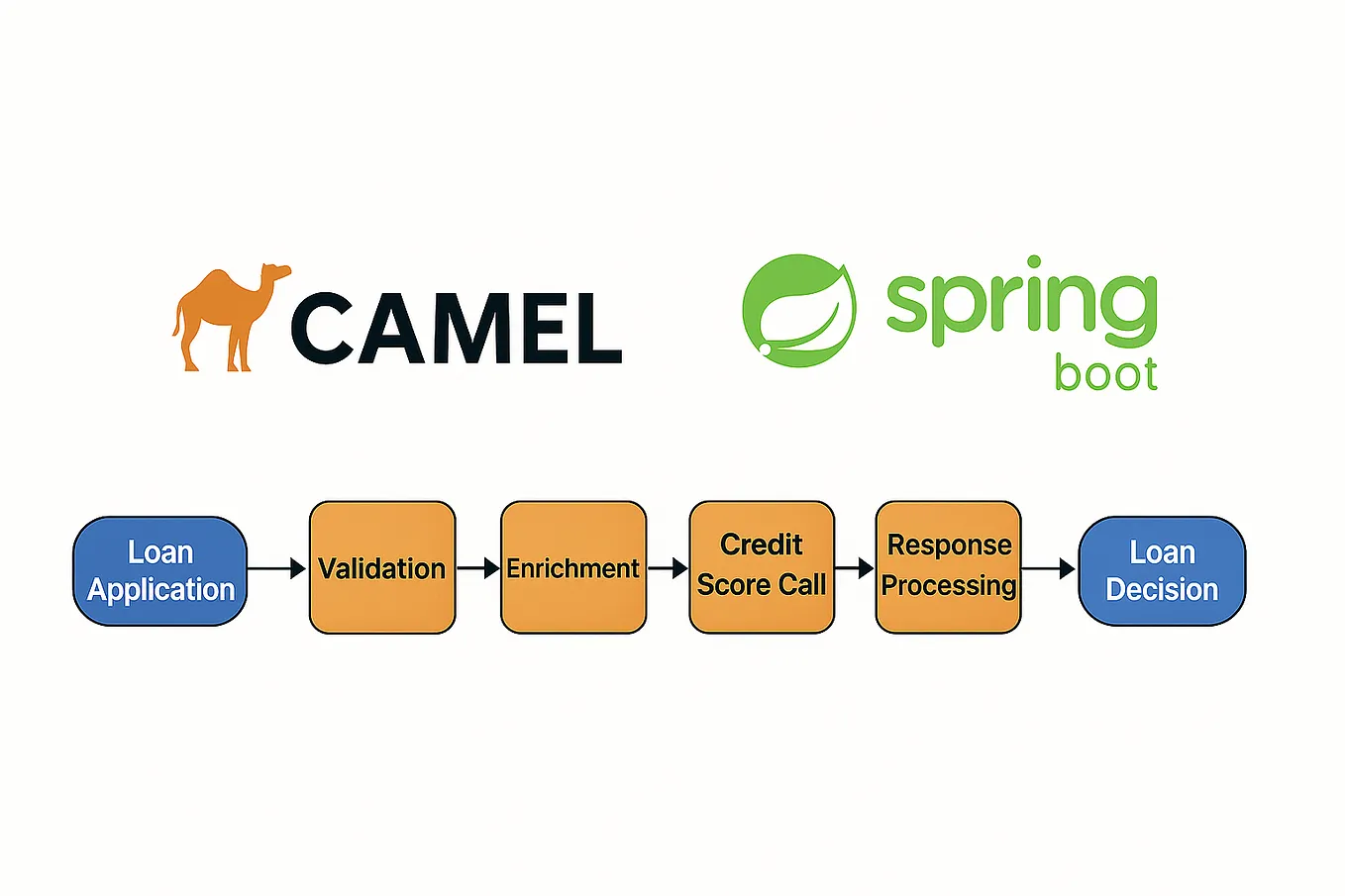 Unable to generate Swagger api docs for springboot java 21 application | by GN | Medium