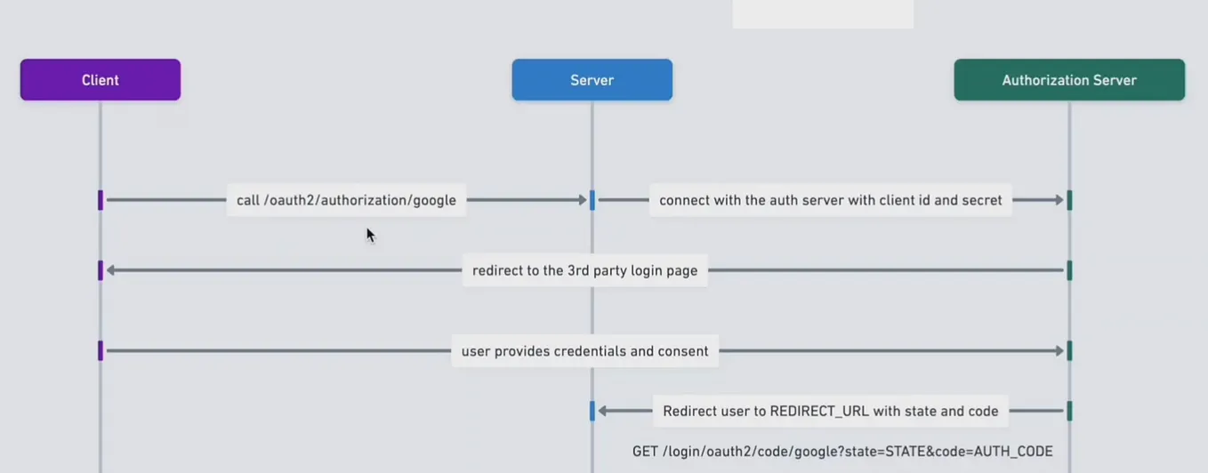 How Spring Security Works: A Complete End-to-End Guide for Beginners | by Himanshu | Medium