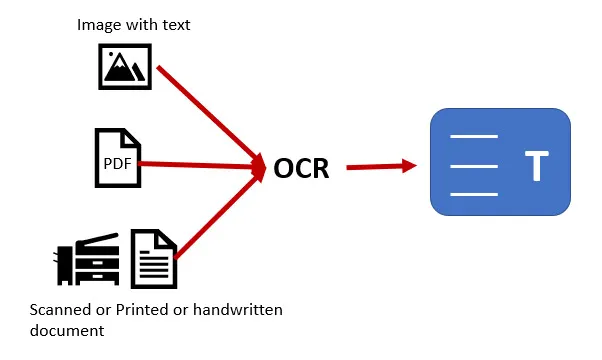 Criando Arquivos PDF com Python. Gere arquivos PDF programaticamente em… | by Hugo Habbema | Medium