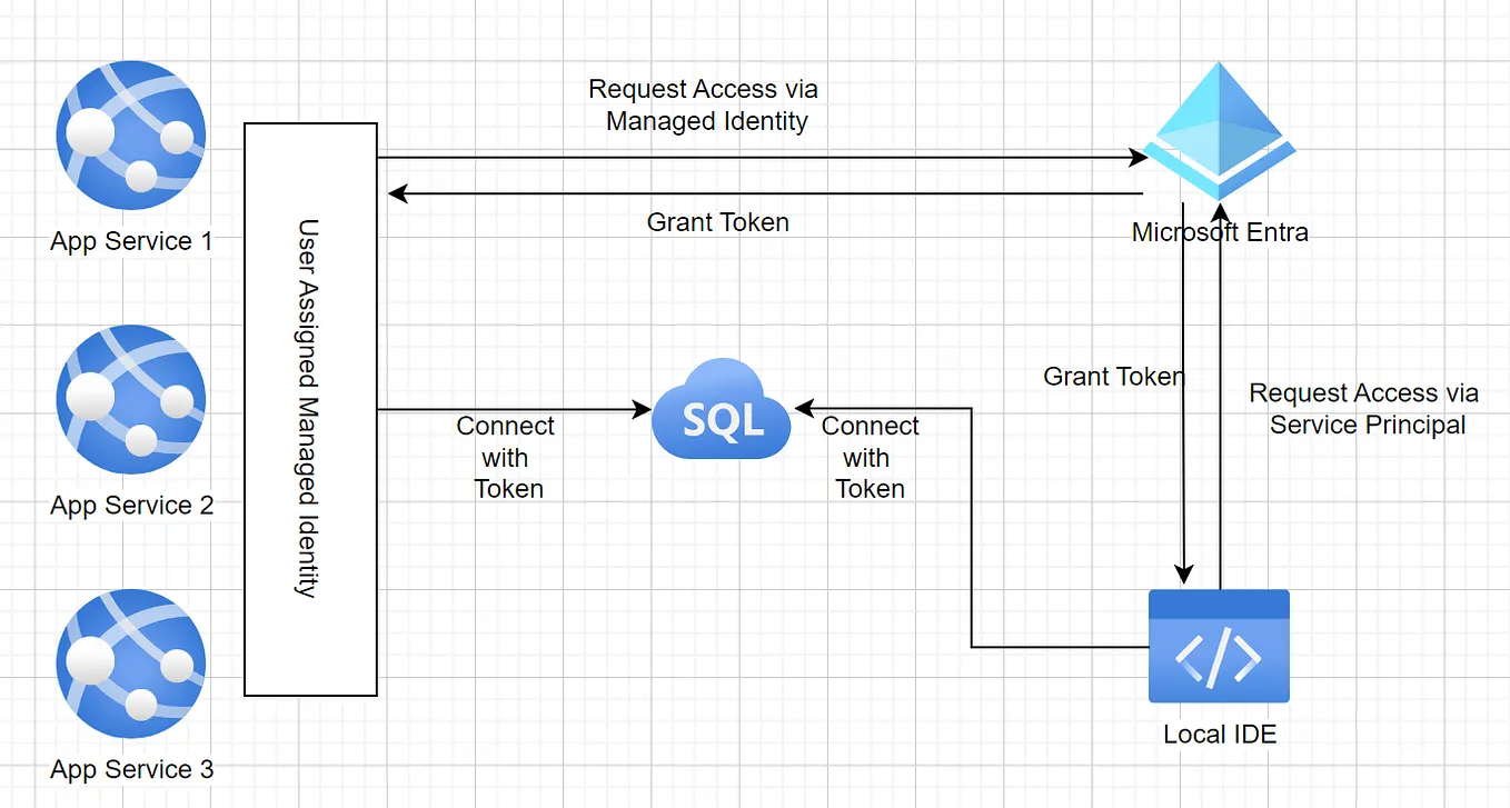 Deploying a React UI App and .NET API to Azure App Service with Azure ...